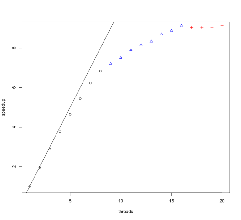 Running bwa vs bwa-mem2 – Oyat consulting